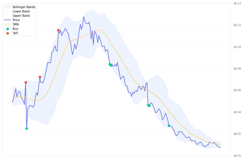 MASQ Bollinger Bands