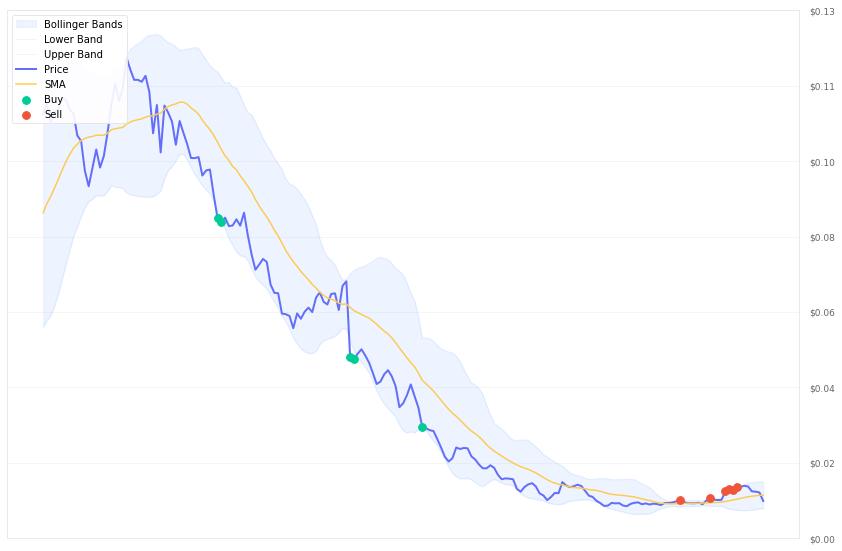 MASQ Bollinger Bands