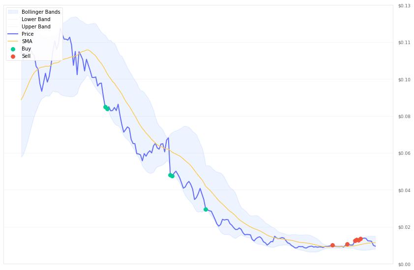 MASQ Bollinger Bands
