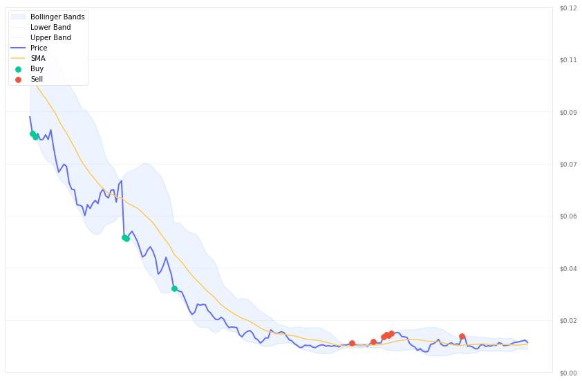 MASQ Bollinger Bands