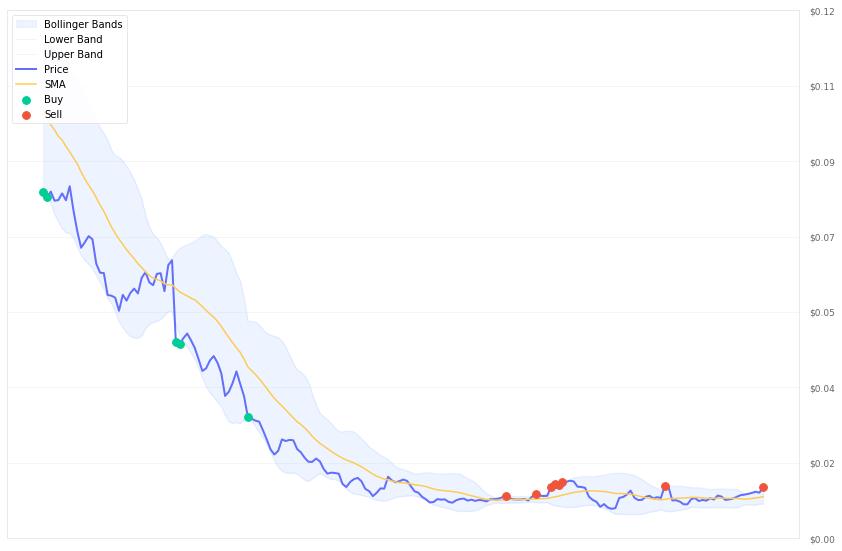 MASQ Bollinger Bands