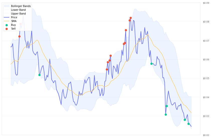 Massive Protocol MACD