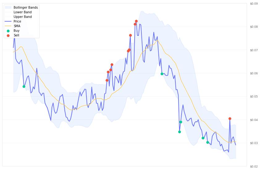 Massive Protocol MACD
