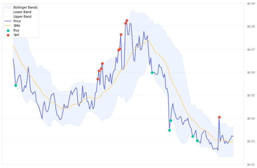 Massive Protocol MACD