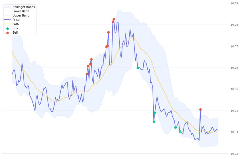 Massive Protocol MACD