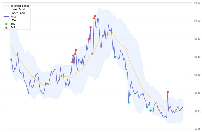 Massive Protocol MACD