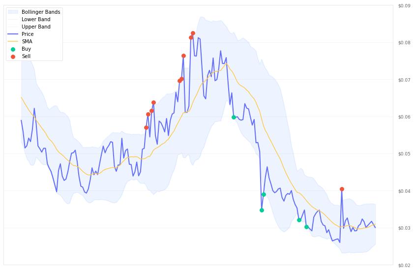 Massive Protocol MACD