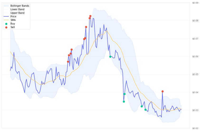 Massive Protocol MACD