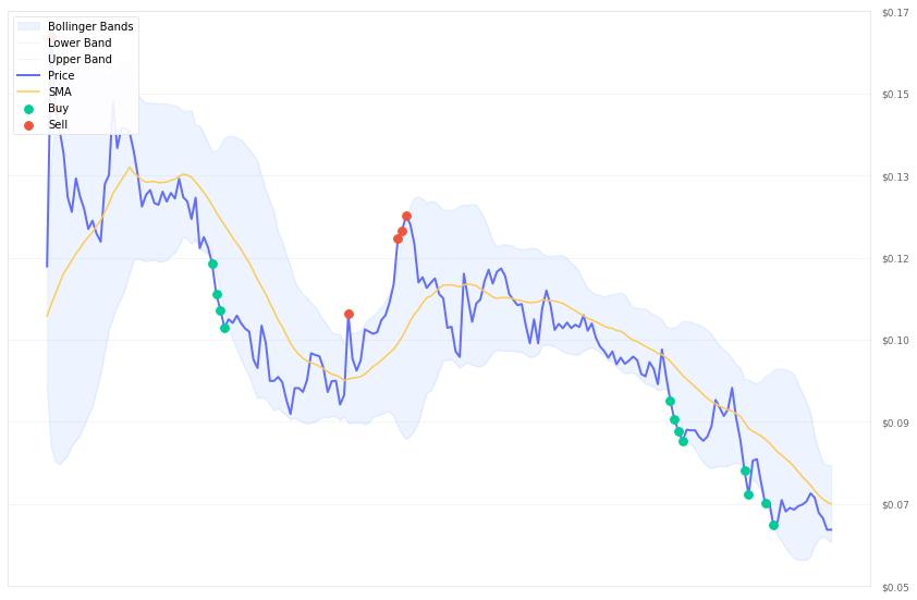 MATH Bollinger Bands