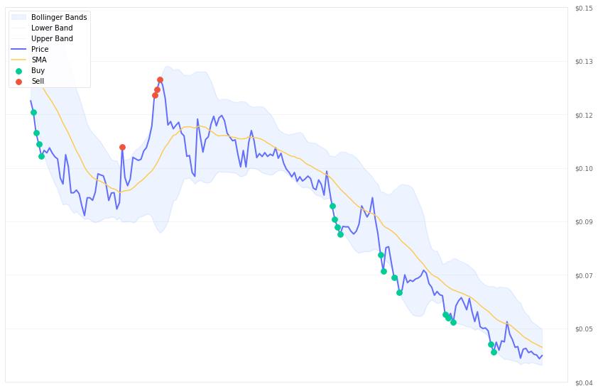 MATH Boillinger Bands