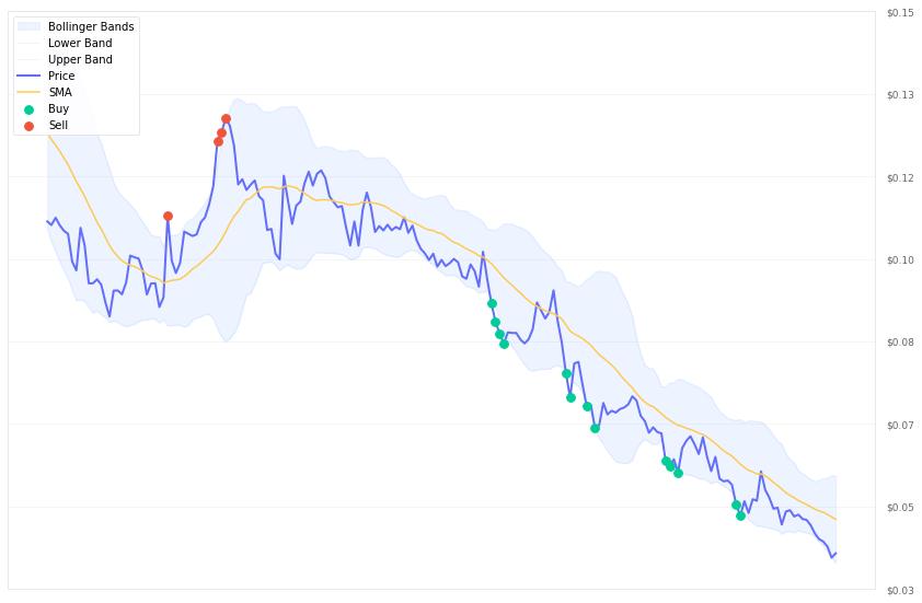 MATH Bollinger Bands