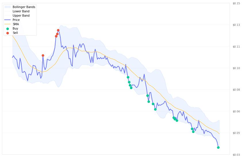 MATH Полосы Боллинджера