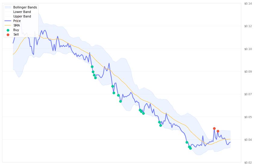 MATH Bollinger Bands