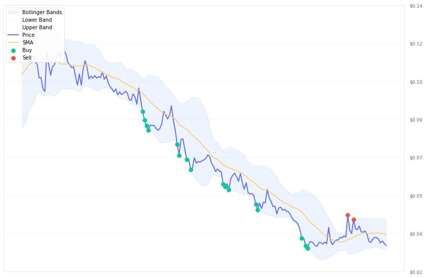 MATH Bollinger Bands