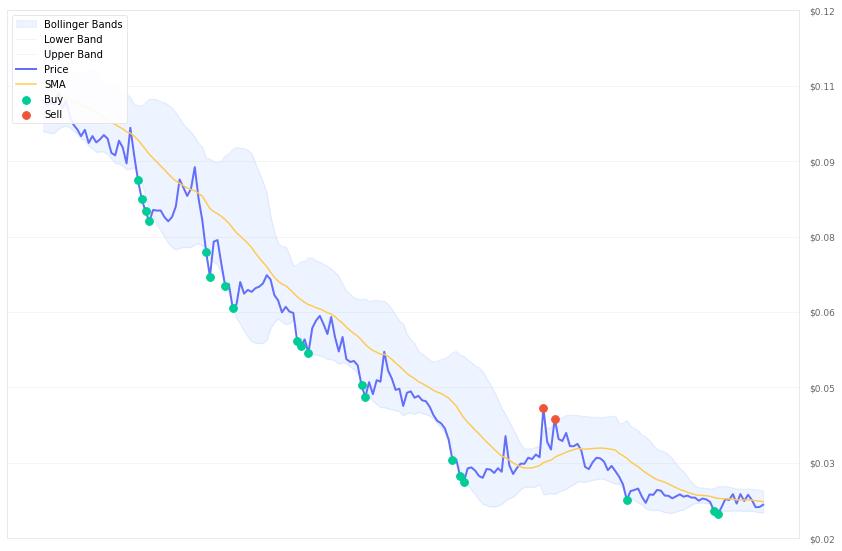 MATH Bollinger Bands