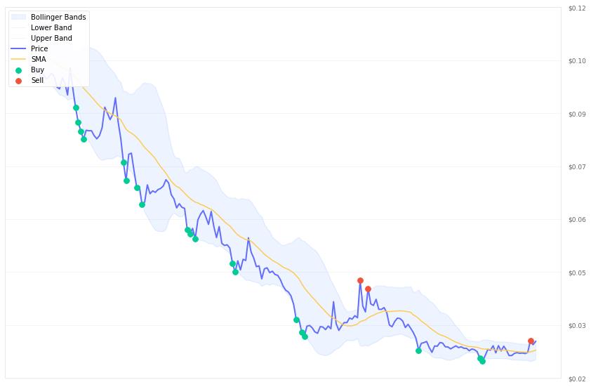 MATH Bollinger Bands