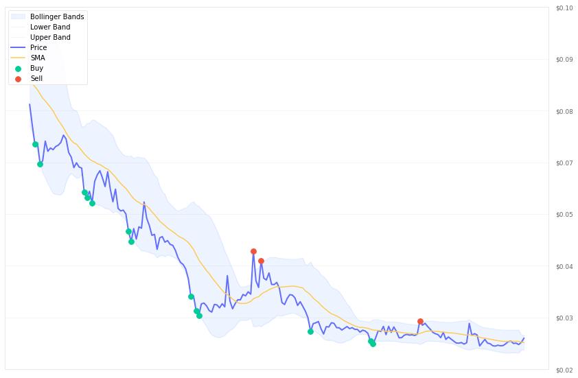 MATH Bollinger Bands
