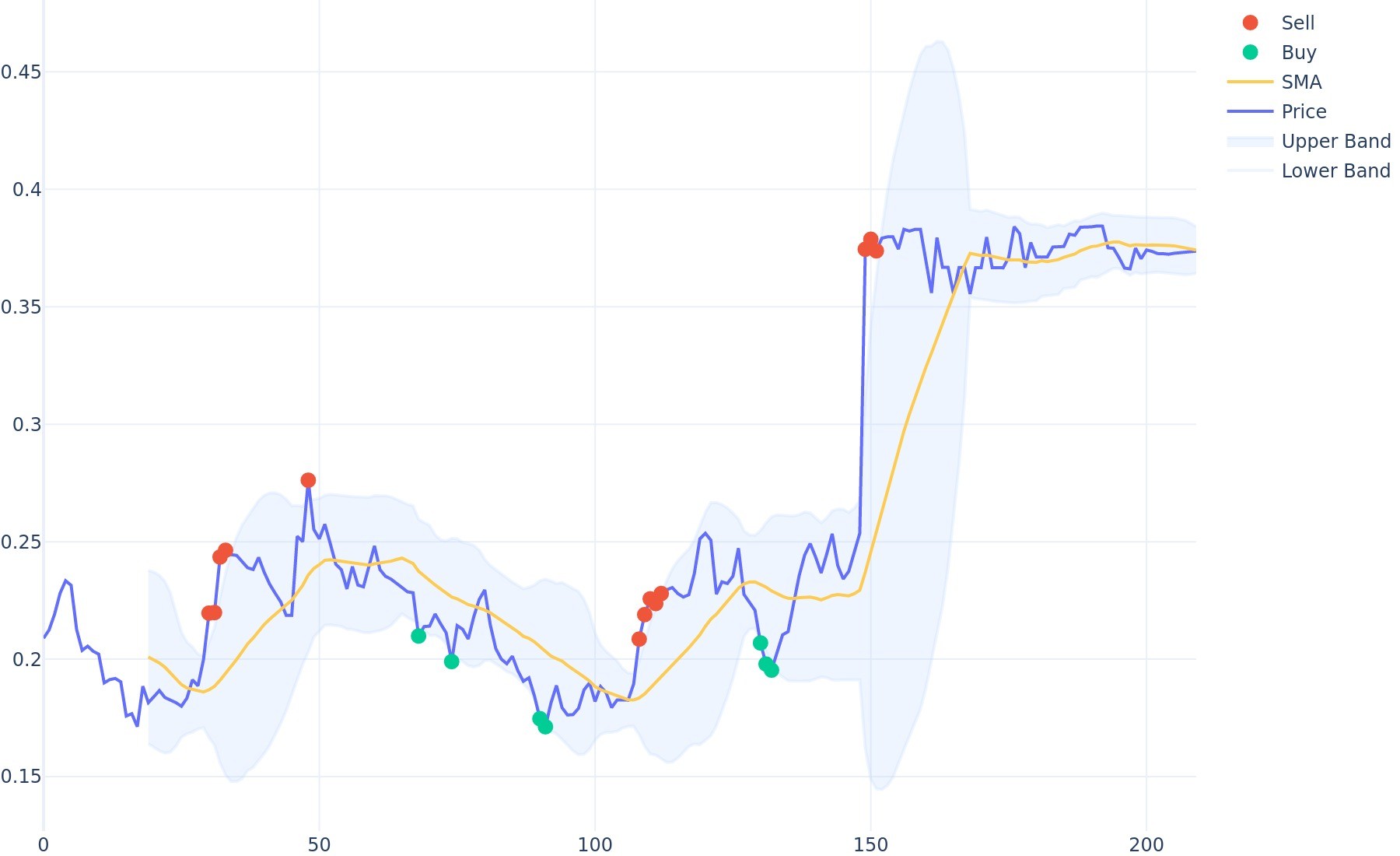 Polygon Bollinger Bands