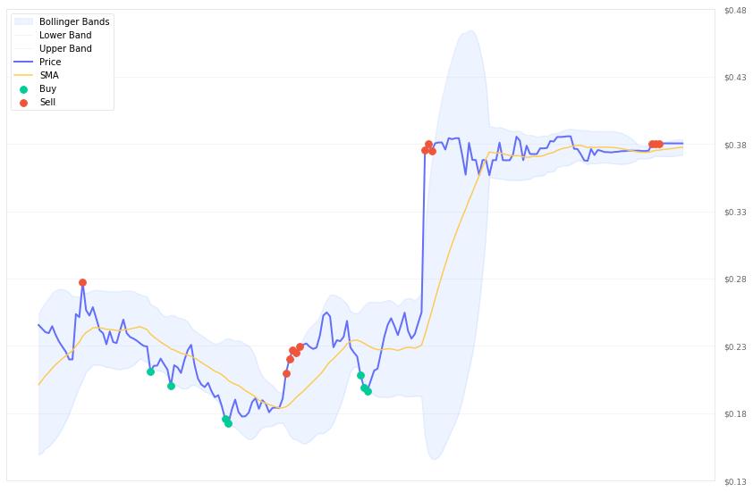 Полигон Полосы Боллинджера