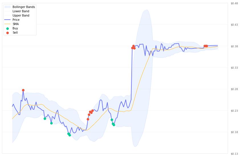 Полигон Полосы Боллинджера