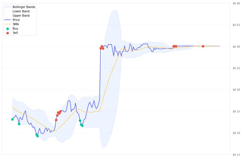 Polygon Bollinger Bands