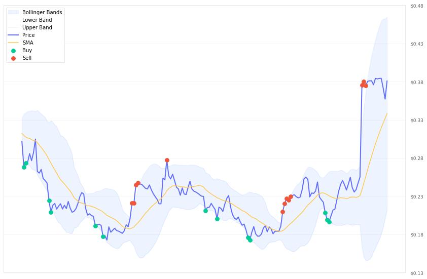 Полигон Полосы Боллинджера
