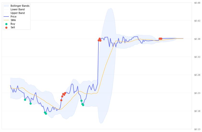 Полигон Полосы Боллинджера