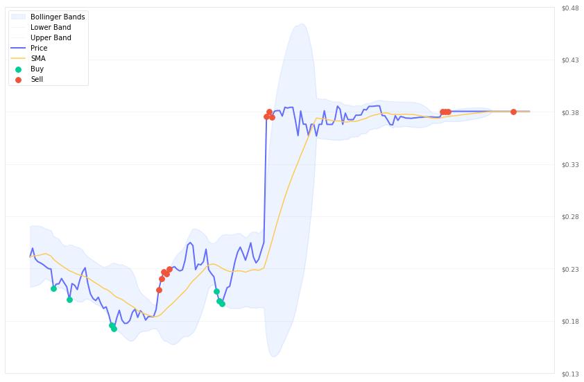 Полигон Полосы Боллинджера