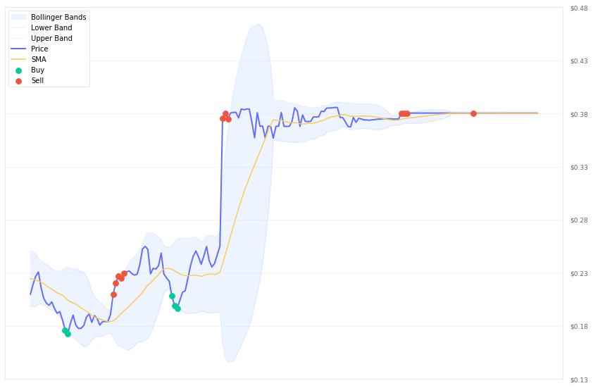 Polygon Bollinger Bands