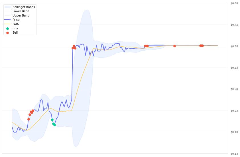 Polygon Bollinger Bands