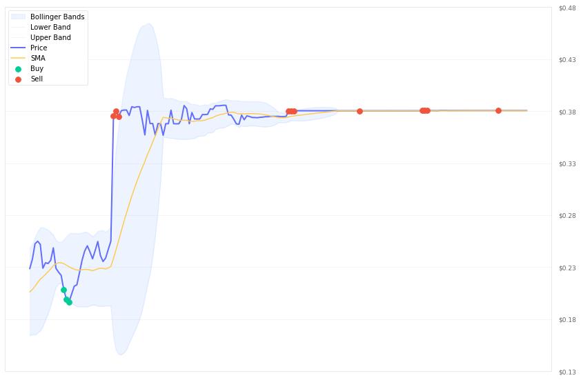 Полигон Полосы Боллинджера