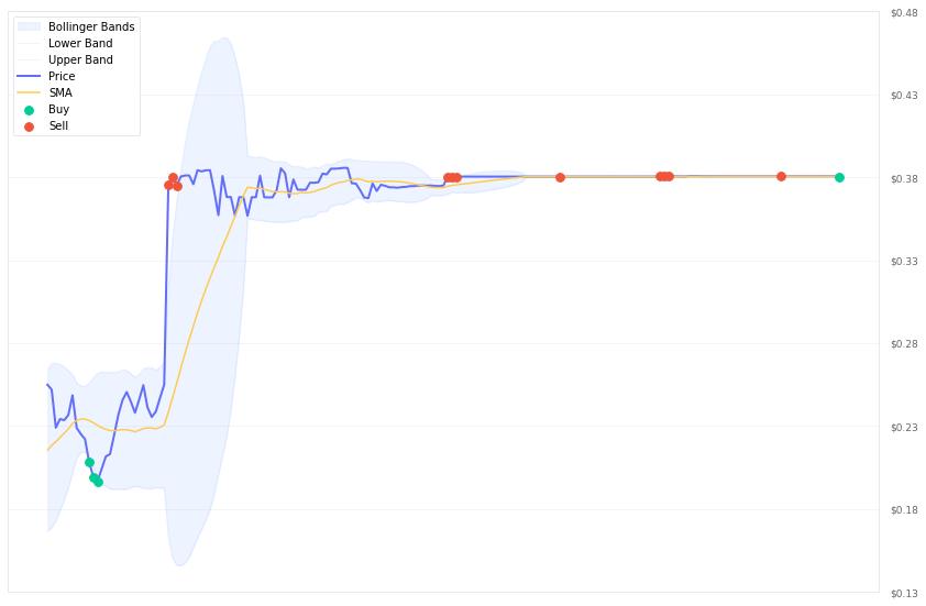 Polygon Bollinger Bands