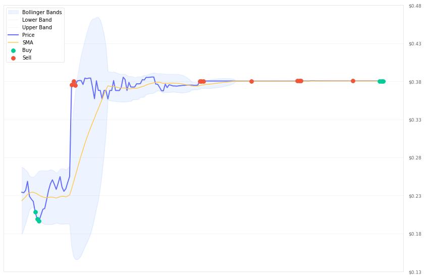 Полигон Полосы Боллинджера