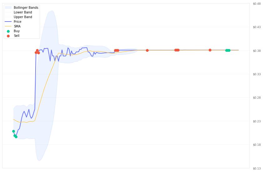 Полигон Полосы Боллинджера