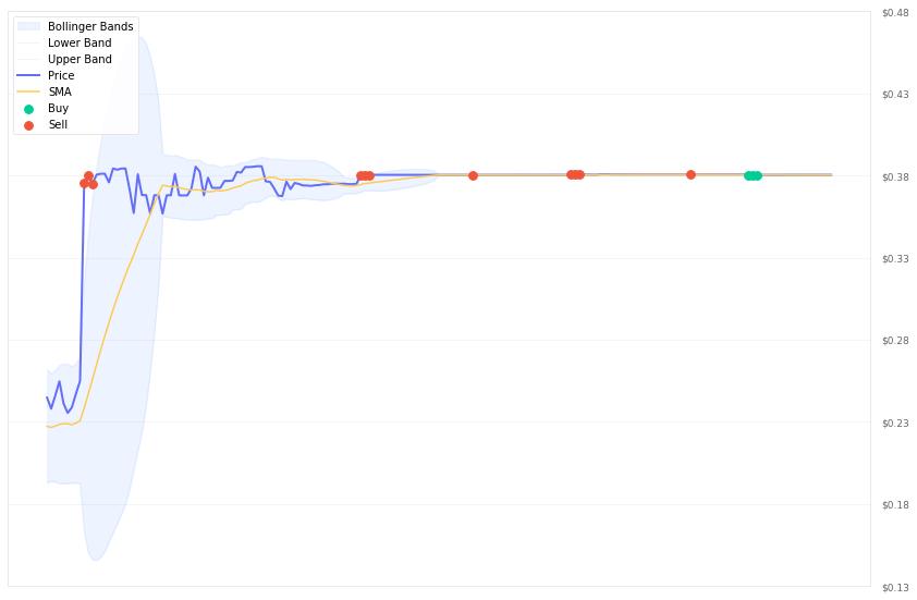 Полигон Полосы Боллинджера
