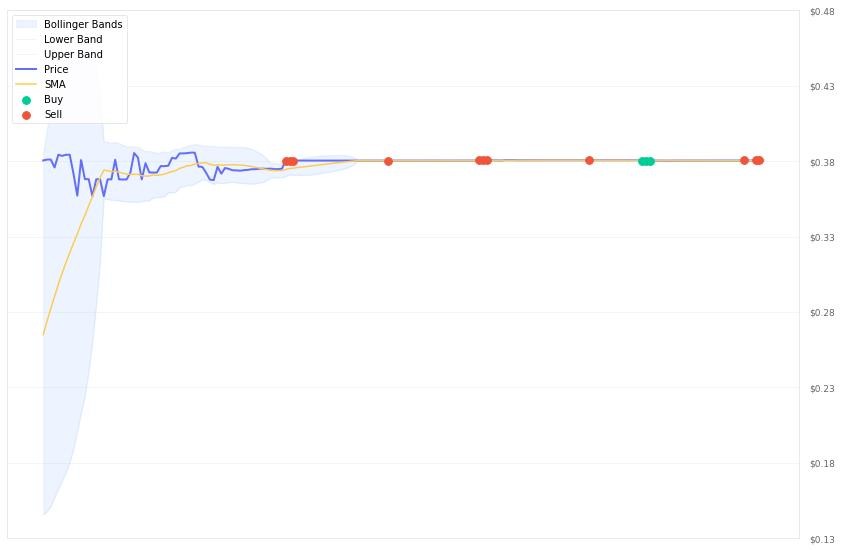Polygon Bollinger Bands