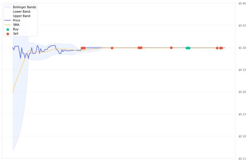 Полигон Полосы Боллинджера