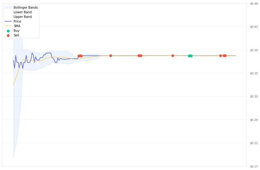 Полигон Полосы Боллинджера