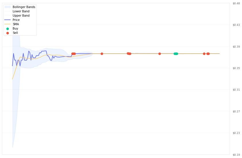 Полигон Полосы Боллинджера