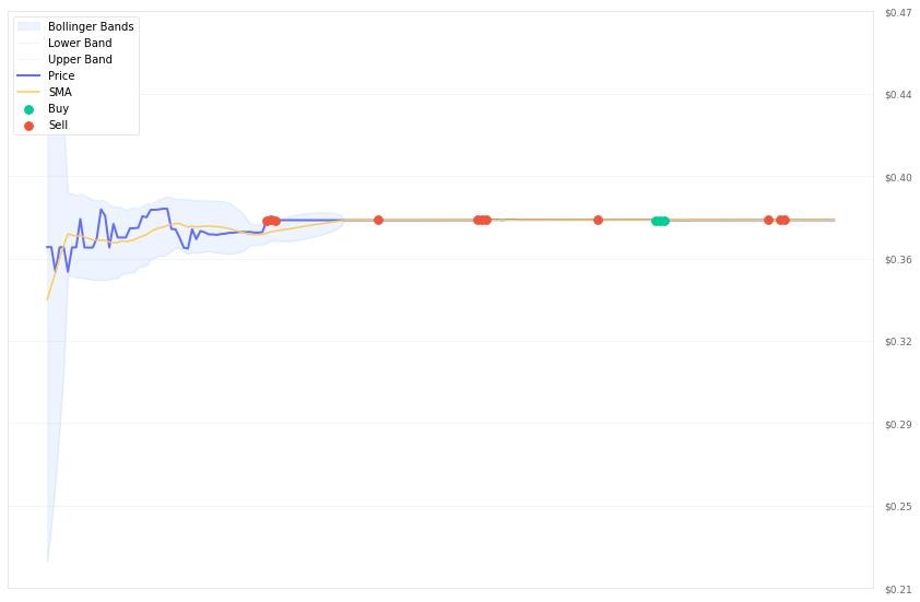 Полигон Полосы Боллинджера