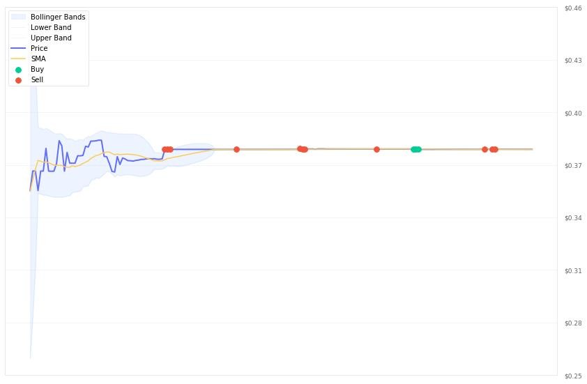 Полигон Полосы Боллинджера