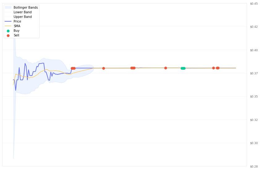 Polygon Bollinger Bands