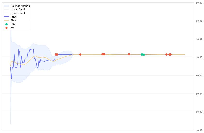 Полигон Полосы Боллинджера