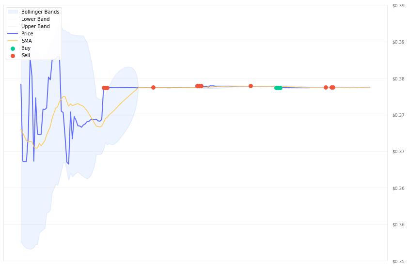 Полигон Полосы Боллинджера