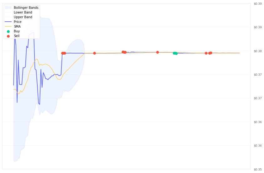 Полигон Полосы Боллинджера