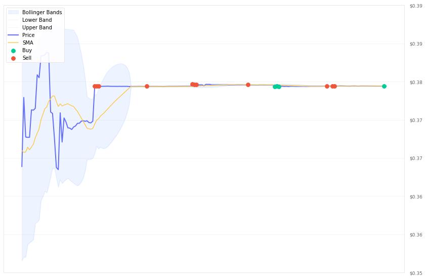 Полигон Полосы Боллинджера