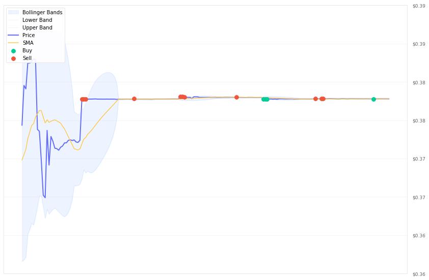 Полигон Полосы Боллинджера