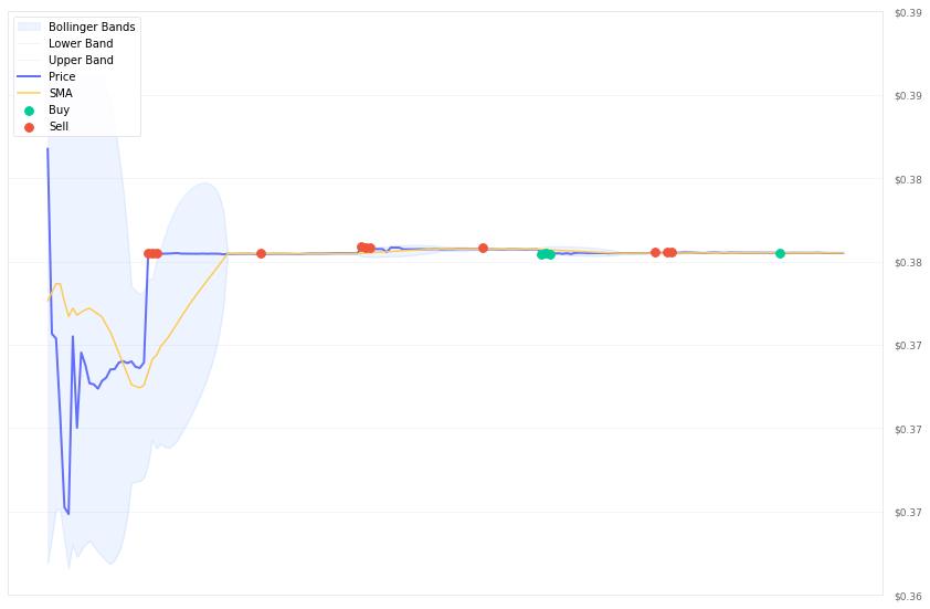 Полигон Полосы Боллинджера