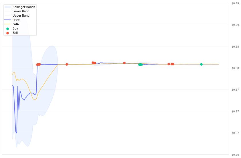 Полигон Полосы Боллинджера