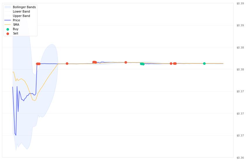 Полигон Полосы Боллинджера